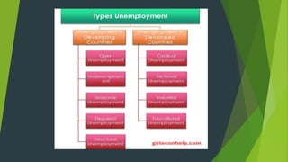 Unemployment | PPTX