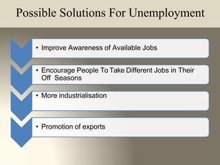 Unemployment | PPT