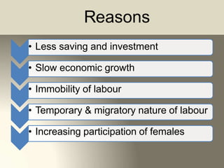 Unemployment | PPTX