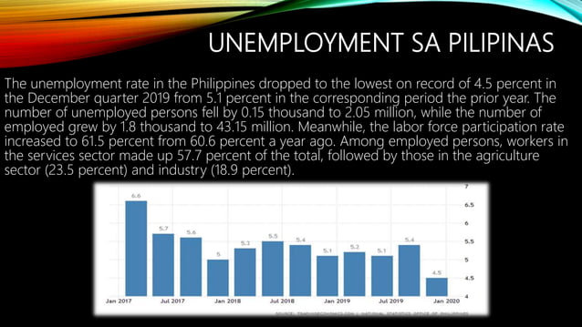 Unemployment | PPTX