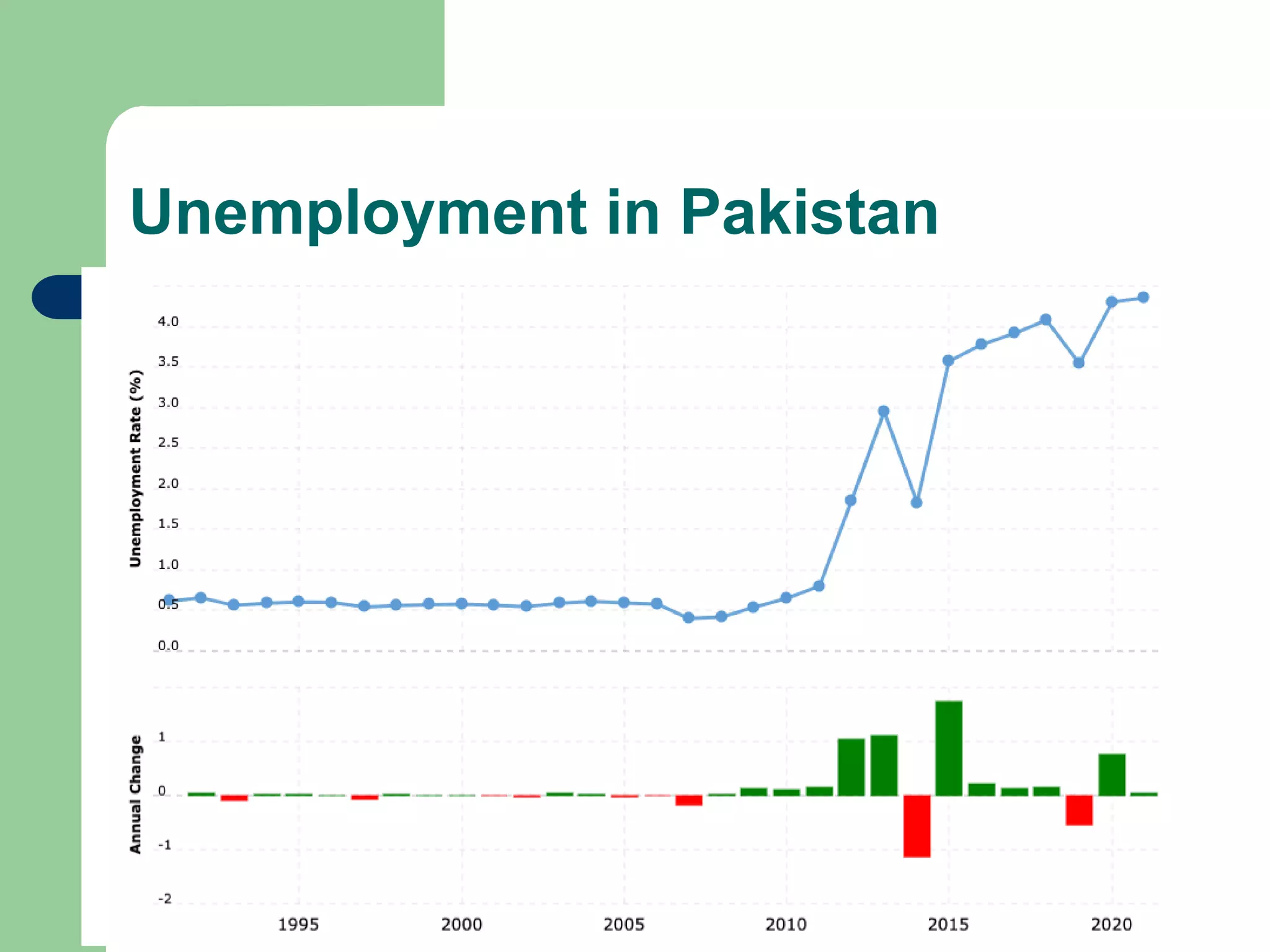 Unemployment.ppt