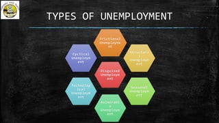 UNEMPLOYMENT.pptx