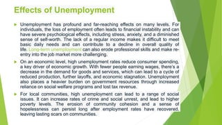 Presentation topic on unemployment .pptx