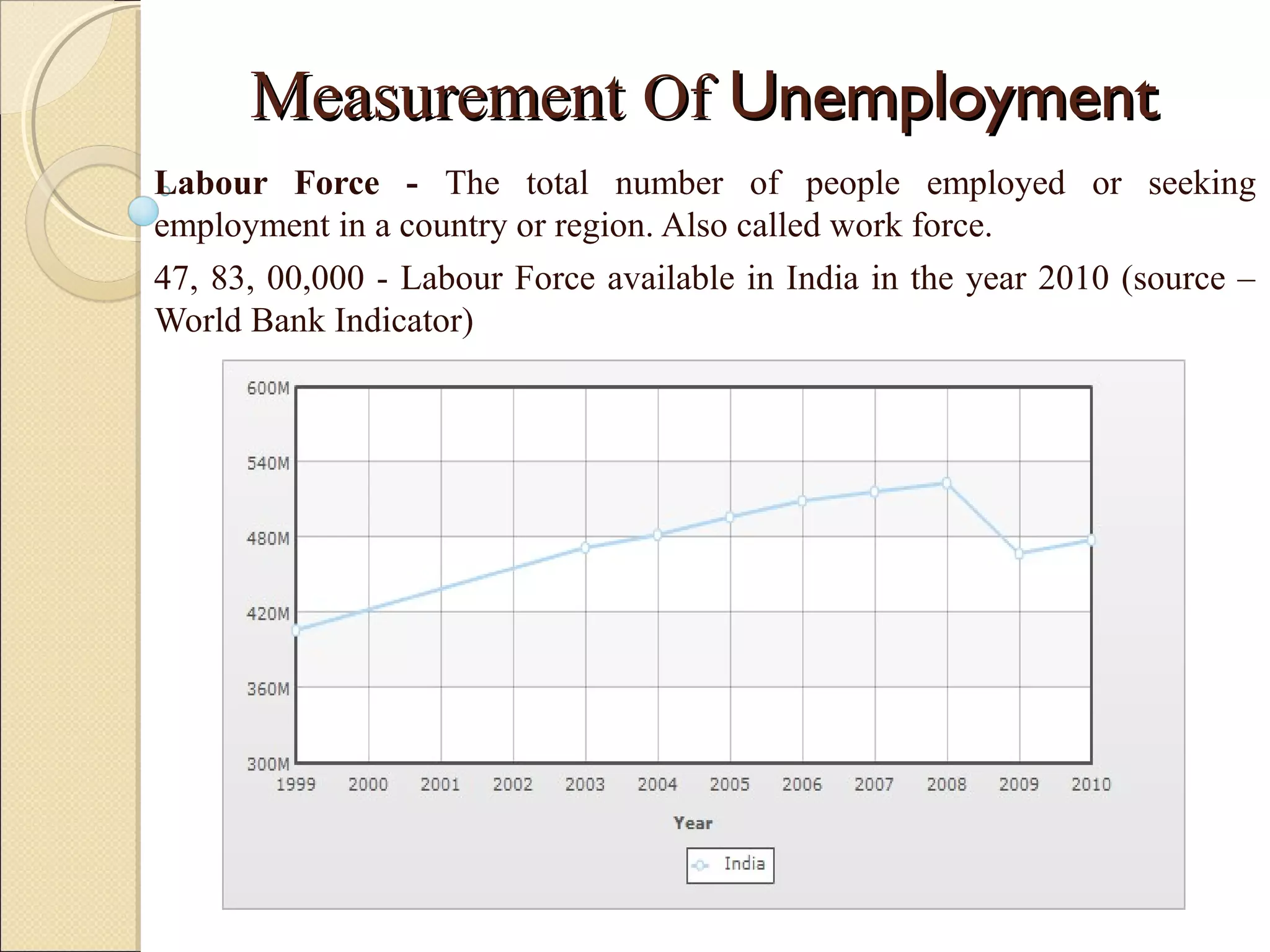 Unemployment | PPT