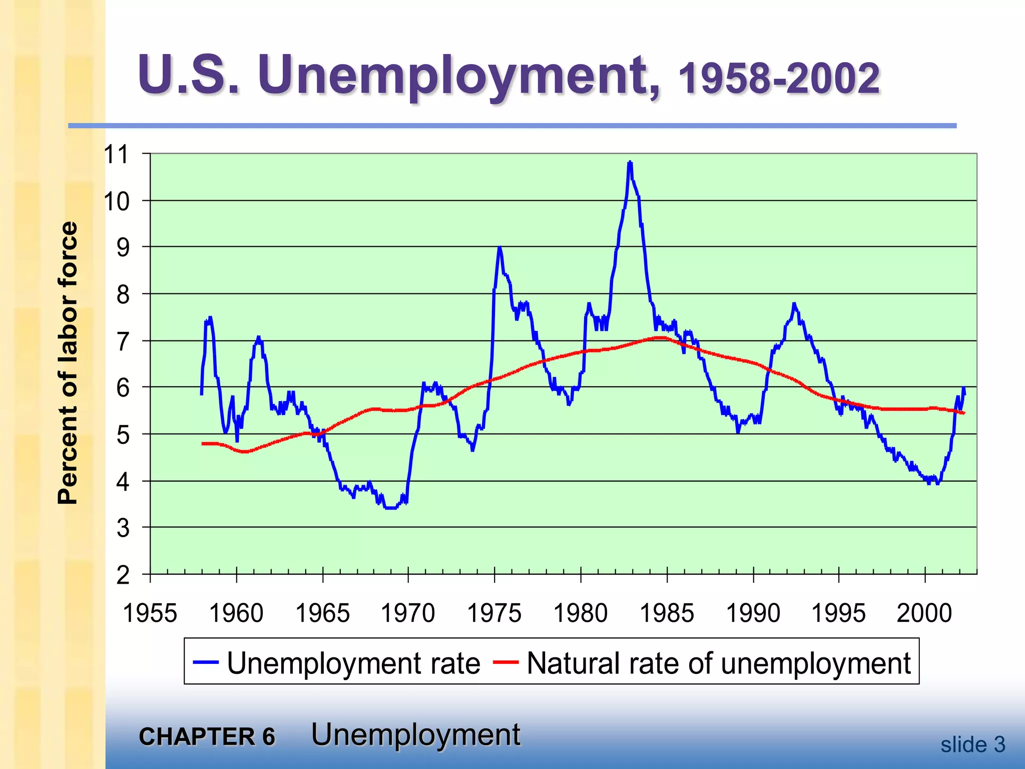 Unemployment (1).ppt