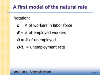 Unemployment (1).ppt