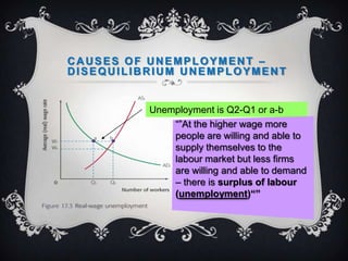 Unemployment affects on indian economic development | PPTX