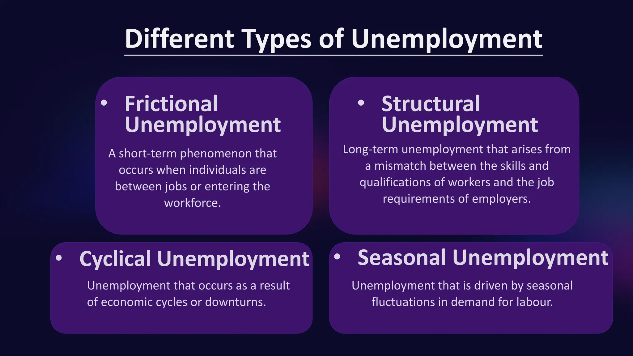 Exploring Unemployment and Inflation.pptx