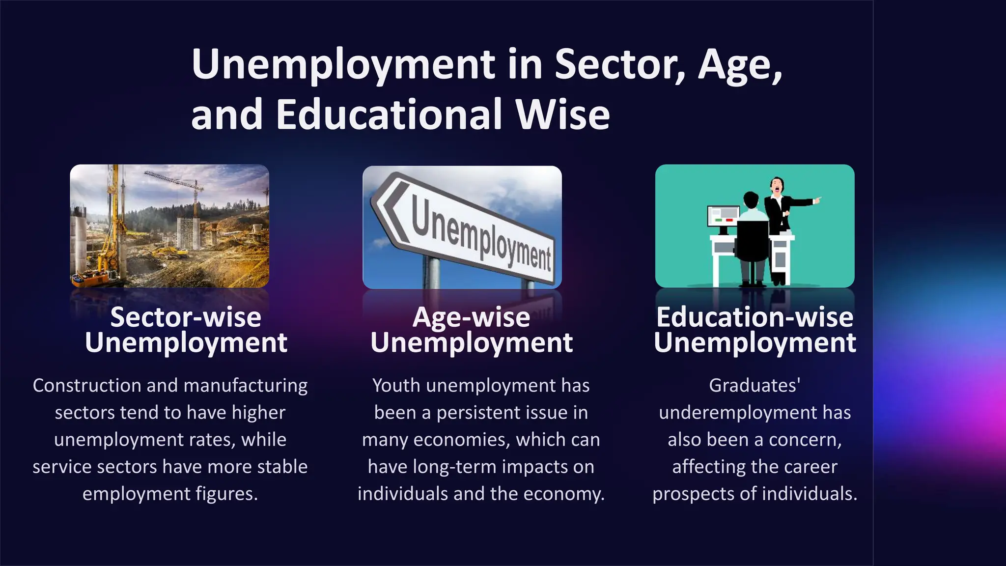 Exploring Unemployment and Inflation.pptx Exploring Unemployment and Inflation.pptx