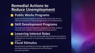 Exploring Unemployment and Inflation.pptx