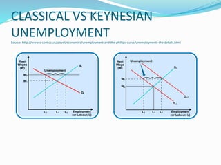 Unemployment and inflation presentation | PPTX