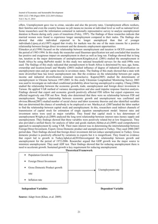 Unemployment and its determinants a study of pakistan economy (1999-2010) | PDF