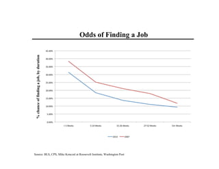Unemployment benefits | PDF