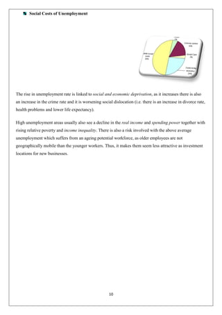 Unemployment economics assignment | PDF