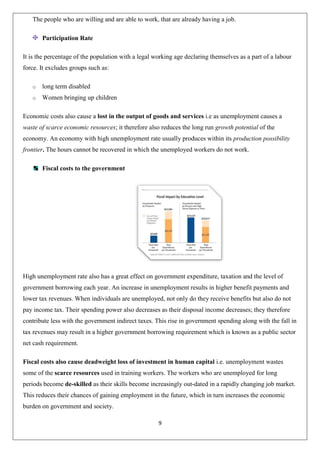 Unemployment economics assignment | PDF