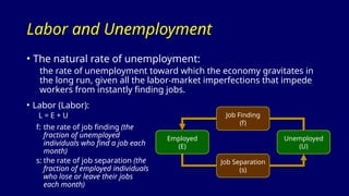 Unemployment Handout macroeconomics pptx | PPTX