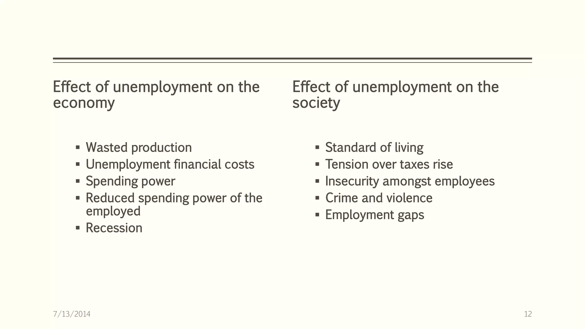 Unemployment in Bangladesh. | PPTX
