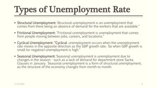 Unemployment in Bangladesh. | PPTX