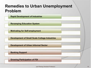 Unemployment in india | PPTX