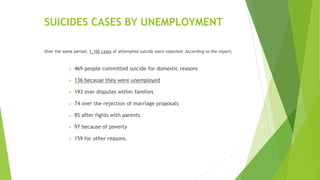Unemployment in pakistan | PPTX