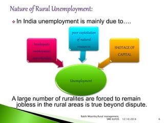 Unemployment in rural area | PPTX
