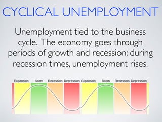 Unemployment Part 2 | PDF