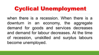 UNEMPLOYMENT (APPLIED ECONOMICS) | PPTX