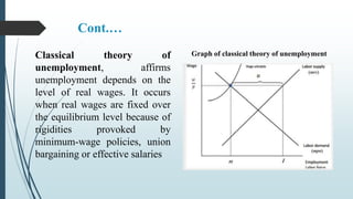 UNEMPLOYMENT work ( slides).pptx