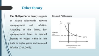 UNEMPLOYMENT work ( slides).pptx