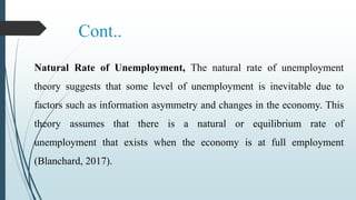 UNEMPLOYMENT work ( slides).pptx