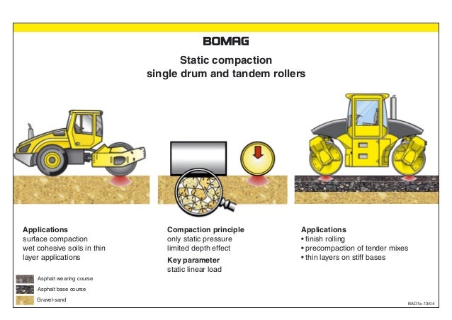 Nociones sobre compactadores