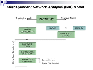 Unen Lifelines @ ISCRAM 2009 Summerschool | PPT