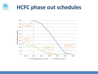 UNEP - Curlin - international policy developments related to ...