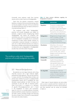 UNEP 2015 Biodegradable Plastics | PDF