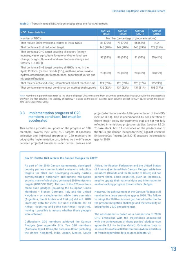United Nations EP Emissions Gap Report 2023 | PDF