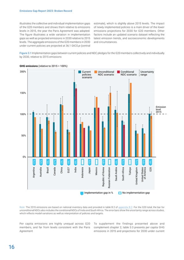 United Nations EP Emissions Gap Report 2023 | PDF