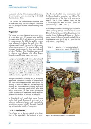 UNEP OEA Environment Assessment of Ogoniland | PDF