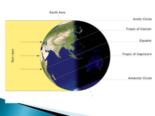 Unequal heating of the Earth's surface | PPTX