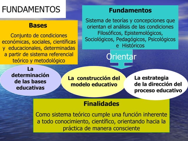 FUNDAMENTOS DE LA EDUCACION PARTE I | PPT FUNDAMENTOS DE LA EDUCACION PARTE I | PPT