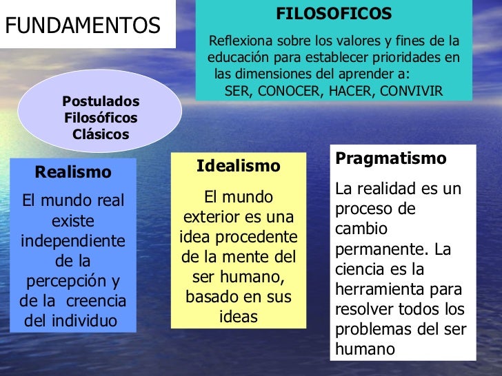 FUNDAMENTOS FILOSOFICOS