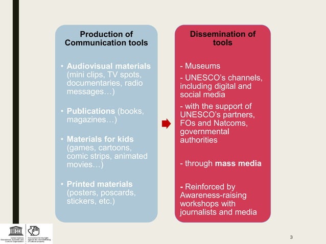 Unesco - Communication and public awareness | PPT