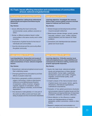 Global Citizenship Education TOPICS AND LEARNING OBJECTIVES | PDF