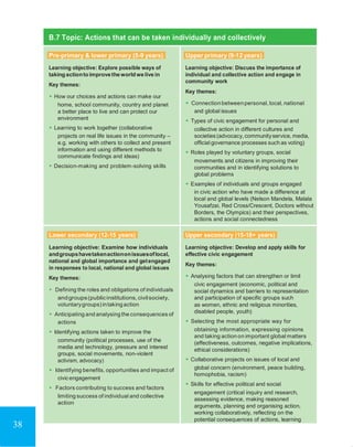 Global Citizenship Education TOPICS AND LEARNING OBJECTIVES | PDF