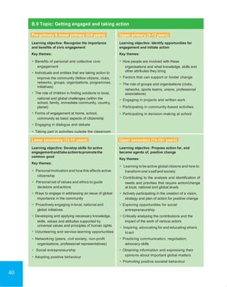 Global Citizenship Education TOPICS AND LEARNING OBJECTIVES | PDF
