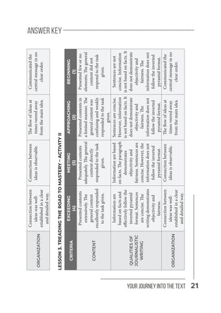 UNESCO_ALS_LS1_ENGLISH_SG08 (V1.1).pdf | Professional School ...