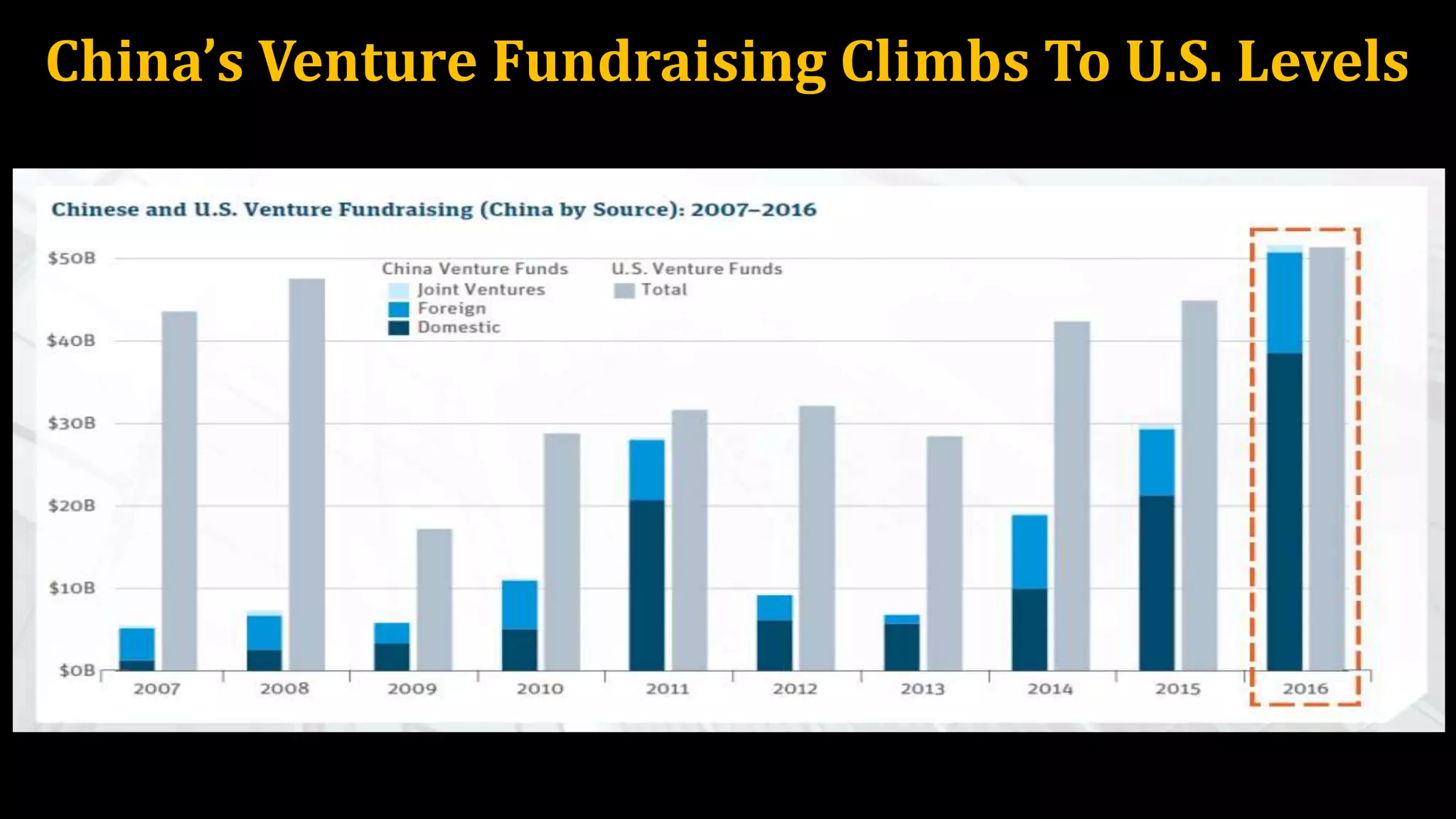 Entrepreneurship EDUCATION by Dr. Anton Ravindran | PPT