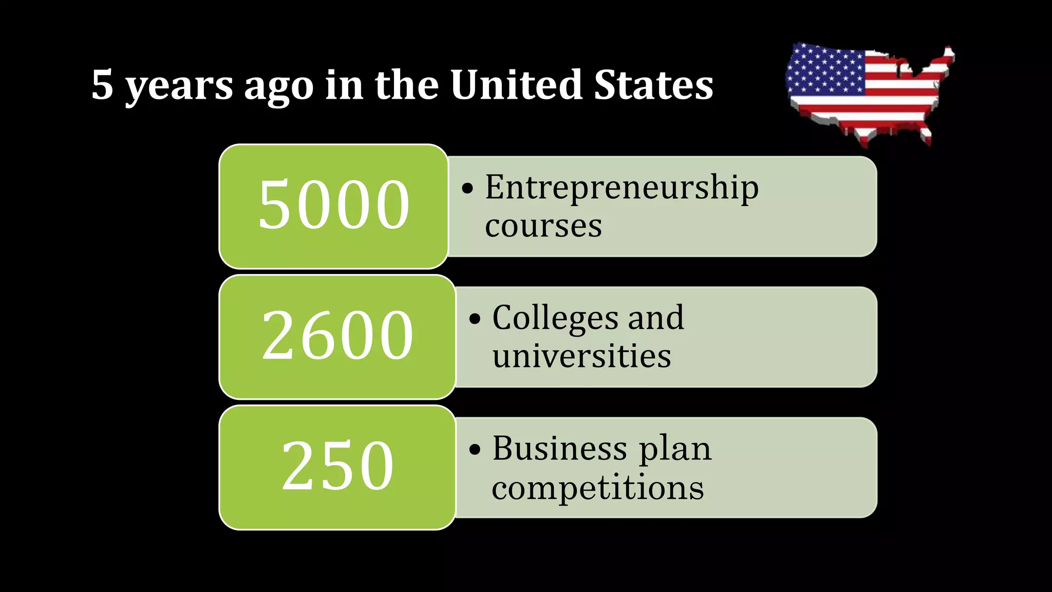 Entrepreneurship EDUCATION by Dr. Anton Ravindran | PPT