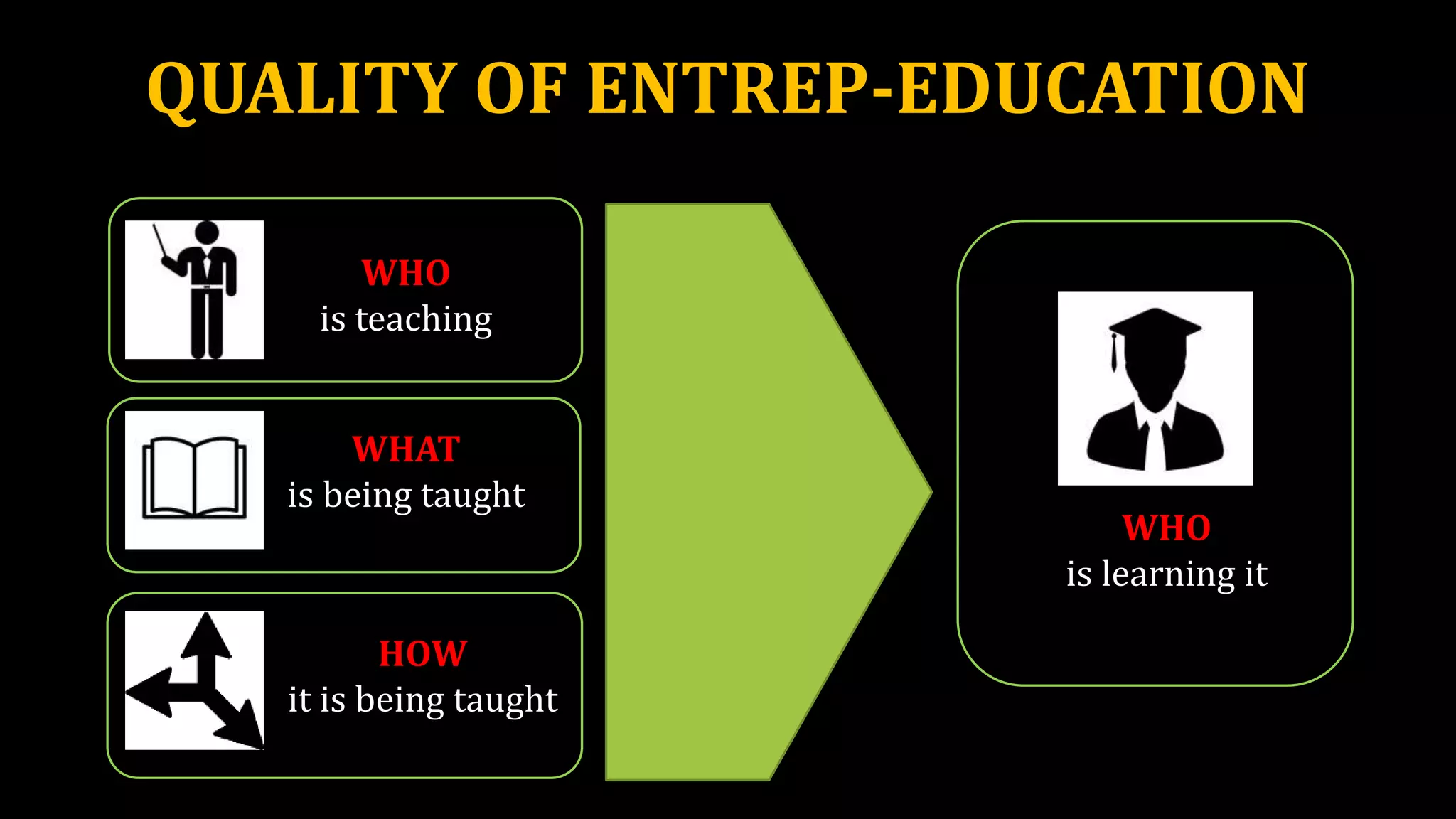 Entrepreneurship EDUCATION by Dr. Anton Ravindran | PPT