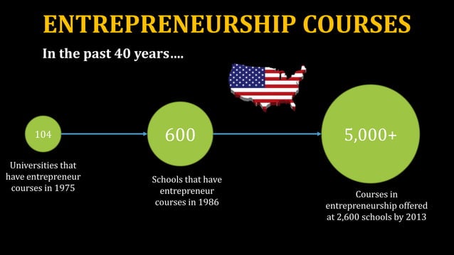 Entrepreneurship EDUCATION by Dr. Anton Ravindran | PPT