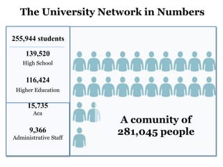 UNESCO Chairs at the University of Guadalajara | PDF